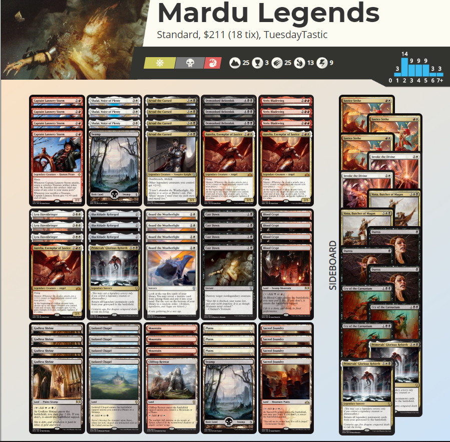 Standard: Mardu Legends – Only On Tuesdays