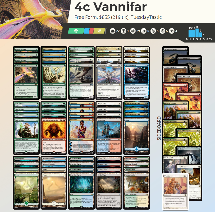 4c Vannifar – Only On Tuesdays