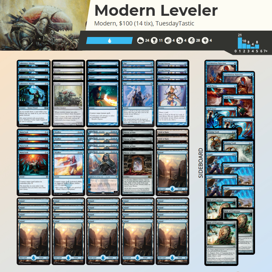 Modern Leveler Combo – Only On Tuesdays